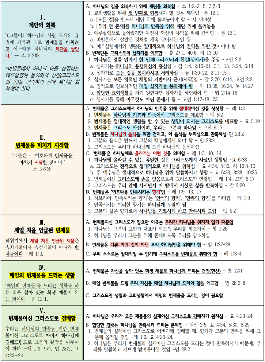 성경진리사역원(BTMK) | [2022 겨울 훈련] - M3 하나님의 제단인 번제단을 다시 쌓음